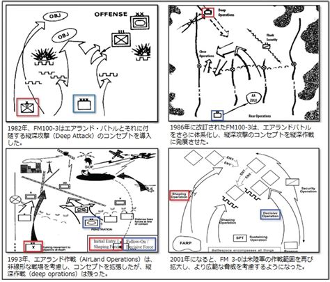 202303 04 Sustaining Multidomain Operations 02 J Milterm軍事情報ウォッチ