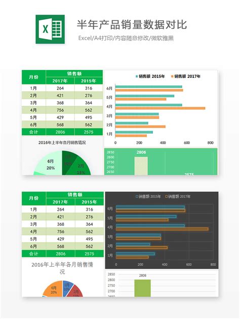Ppt模板 素材下载 图创网半年产品销量数据对比报表 Ppt模板 图创网