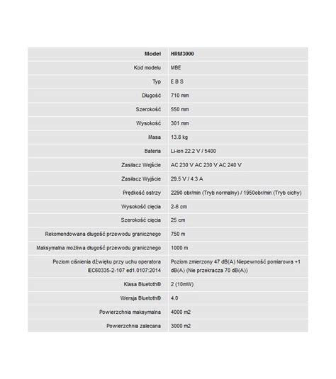 Robot Koszący Honda Miimo Hrm 3000 Robot Do 4000m2