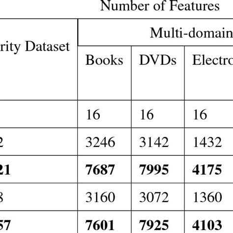 1 The Document Level Sentiment Classification Model Download