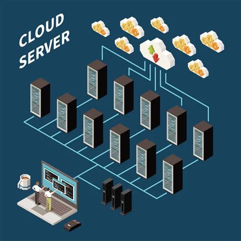Cloud Data Center Isometric Flowchart Stock Vector By Macrovector