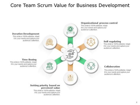 Scrum Value Process Pyramid Business Development Organizational