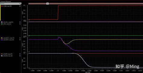 10bit 100ms S Sar Adc 学习笔记3——比较器 知乎