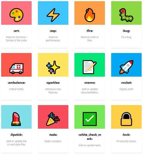 Github Repos Do You Write Nice Commit Messages Sswrules