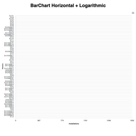 Horizontal Bar Chart With Logarithmic Yaxis Doesnt Work · Issue 211