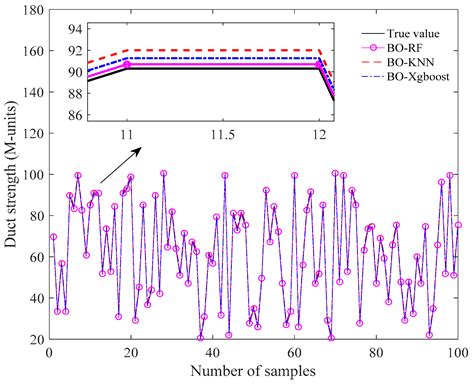 A Random Forest Algorithm Combined With Bayesian Optimization For Atmospheric Duct Estimation