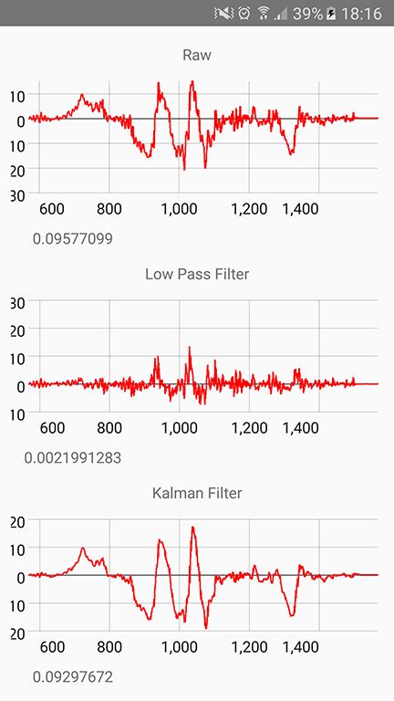 Github Kibotukalmanrx Smoothen Rx Value Streams For Eg Sensor