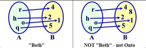 A Set Of Ordered Pairs Is Called