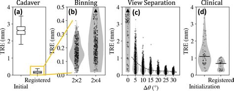 Deformable 3d 2d Registration For High Precision Guidance And Verification Of Neuroelectrode Deformable 3d 2d Registration For High Precision Guidance And Verification Of Neuroelectrode