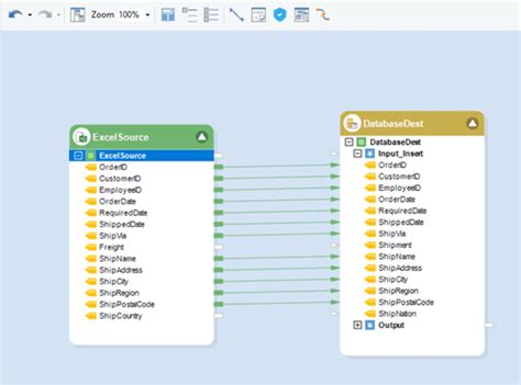 Data Mapping Tools 13 Great Platforms In 2025 Astera
