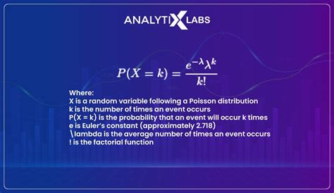 Types Of Distribution In Statistics A Comprehensive Guide