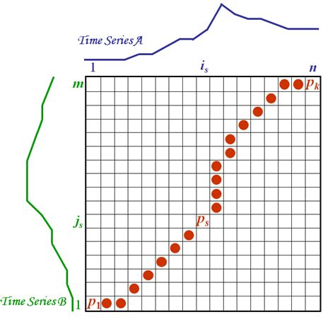 Reverse Engineering Dynamichedges Alpha Curves Part 1 Of 3 Dynamic