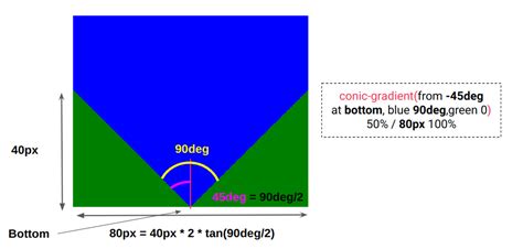 Fancy Css Borders Using Masks Zig Zag Wavy And More Css Tricks