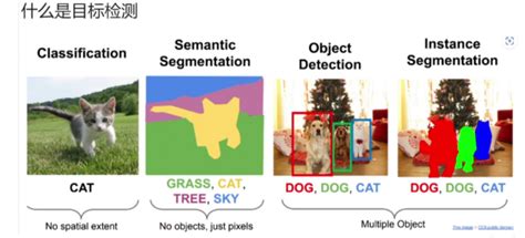 openmmlab训练营第二期 mmdetection代码 CSDN社区