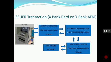 Pos Transaction Flow Diagram Sap Pos Integration Features Re
