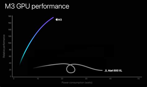 The Blender Macos And General Apple Thread 1041 By Titanuum Blender And Cg Discussions
