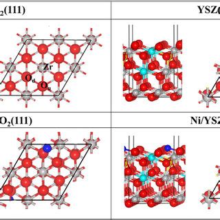 Crystal Structure Of Cubic Zirconia C ZrO 2 Colour Key Oxygen And