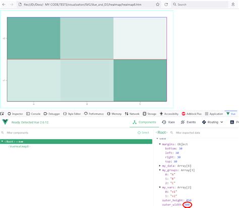 D Visualization With Vue Js A Powerful Alliance When Done Right