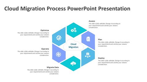Cloud Migration Process Powerpoint Presentation Ppt Templates