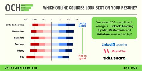 Udemy Vs Coursera Comparison Review Online Course How