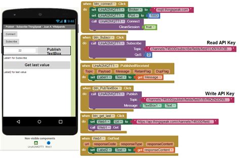 Esp Mqtt Broker Publish Subscribe Thingspeak Internet Of Things Mit App Inventor