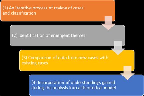 1 Stages Of Data Analysis Download Scientific Diagram