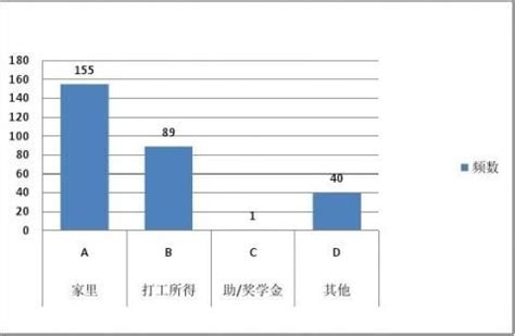 大学生手机使用情况调查报告 3000字范文118