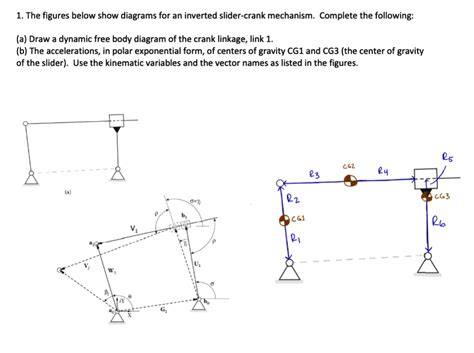 1 The Figures Below Show Diagrams For An Inverted Slider Crank