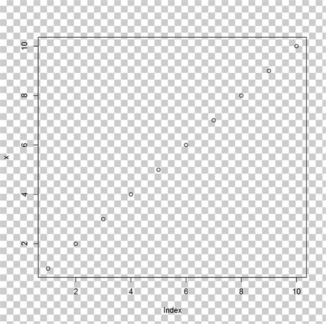 Plot Cartesian Coordinate System Graph Of A Function General Linear