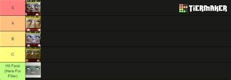 Thomas The Tank Engine Faces Daisy Tier List Community Rankings