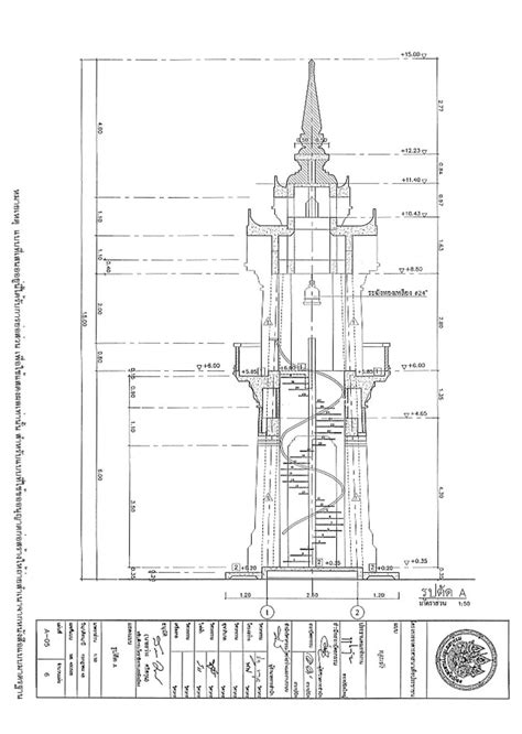 แบบก่อสร้าง หอระฆัง โดย กรมโยธาธิการและผังเมือง Yotathai