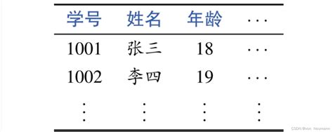 自然语言处理从入门到应用——自然语言处理的基础任务：语义分析（semantic Analysis）sematic Dependency Parsing Graph Csdn博客