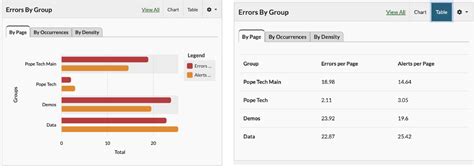 How To Make Charts And Graphs More Accessible Pope Tech Blog