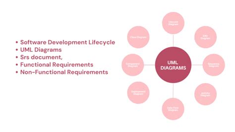 Design Uml Diagrams Like Usecase Sequence Class Erd Activity By Areej Khalid5 Fiverr