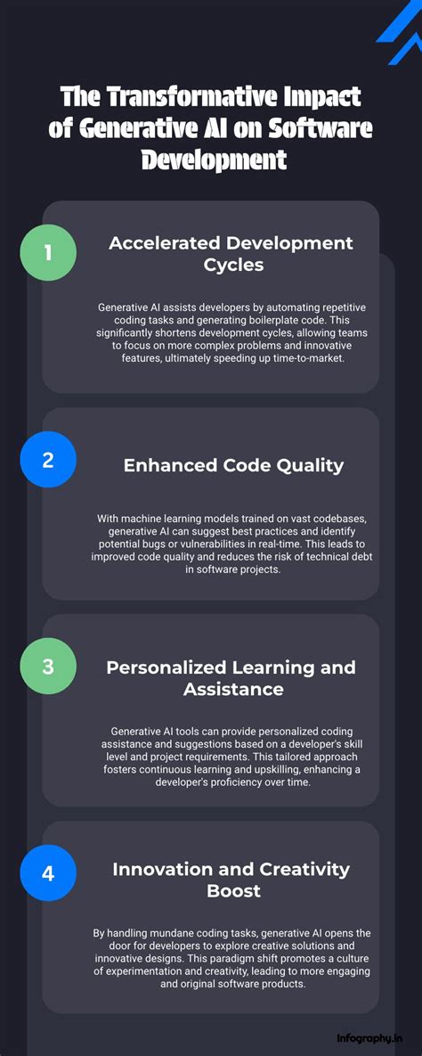 Surendra Ganne On Linkedin Generativeai Softwaredevelopment