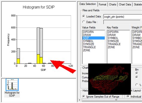 Chart Histogram