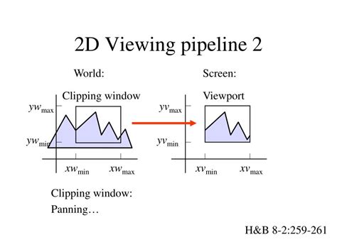 PPT 2IV60 Computer Graphics Set 5 Viewing PowerPoint Presentation