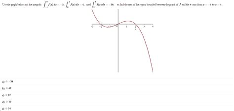 solved use the graph below and the integrals integrals