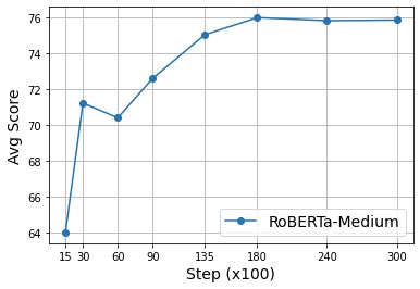 GitHub BiEchi Simple BERT RoBERTa Pretrain You Just Need ONE Script For The Whole Pretraining