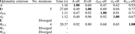 Performance Measures For Estimating The Quasi Binomial Logistic Download Scientific Diagram