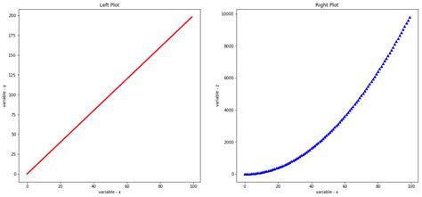 github learn co curriculum dsc more practice with matplotlib lab