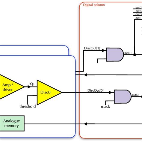 Conceptual Diagram Of A Pixel Row For Simplicity Only One Side Of The Download Scientific