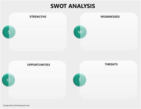 Swot Analysis Presentation Template Wordlayouts Swot Analysis Presentation Template Wordlayouts
