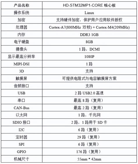 Stm32mp157核心板仅139源码 原理图 Pcb全开放 知乎