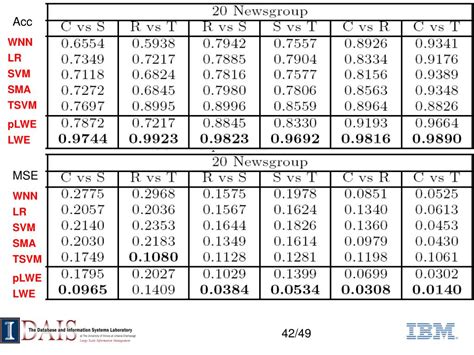 Ppt Knowledge Transfer Via Multiple Model Local Structure Mapping