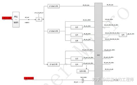 w801 芯片规格书 寄存器手册 总线 时钟 主频 学习（5 1）：w801 sdk启动分析之芯片规格书及寄存器手册阅读笔记 知乎