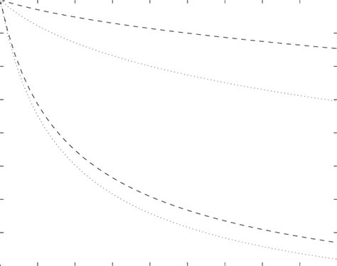 Scalability Metric For The Model With Agent Behaviour And Data Download Scientific Diagram