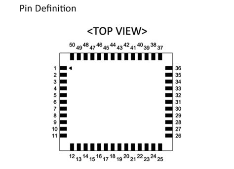 AP S Ax Ac A B G N WiFi Bluetoth Combo SiP Module WiFi T R M FACTORS Storage