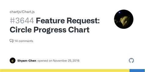 Feature Request Circle Progress Chart · Issue 3644 · Chartjschartjs · Github