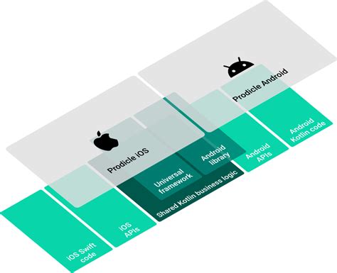 มาทำความรู้จัก Kotlin แล้วการเริ่มเขียนแอพก็จะไม่ยากเกินมือคุณ